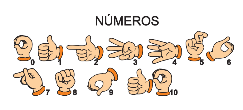 Números em Libras